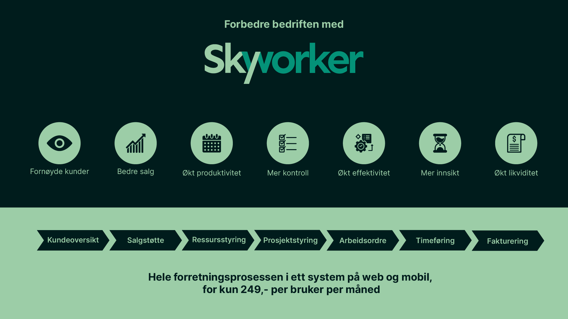 Skyworker-prosessen | Skyworker